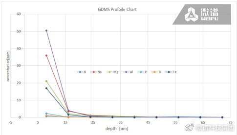 带你解密辉光放电质谱（GDMS）