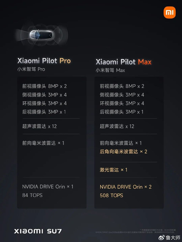 小米SU7 21.59w起售！雷军在发布会现场多次喊出“遥遥领先”|小米|雷军|座舱_新浪新闻