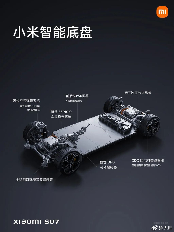 小米SU7 21.59w起售！雷军在发布会现场多次喊出“遥遥领先”|小米|雷军|座舱_新浪新闻