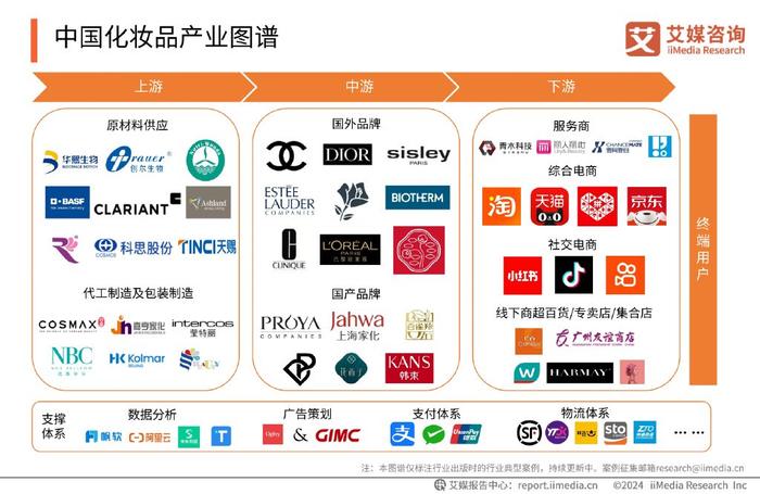 艾媒咨询｜2024-2025年中国美妆行业发展现状与消费趋势报告|化妆品|咨询|消费者_新浪新闻