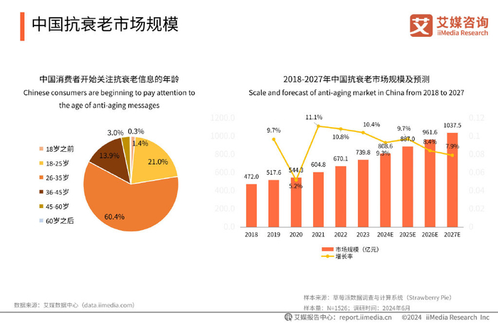 艾媒咨询｜2024-2025年中国美妆行业发展现状与消费趋势报告|化妆品|咨询|消费者_新浪新闻