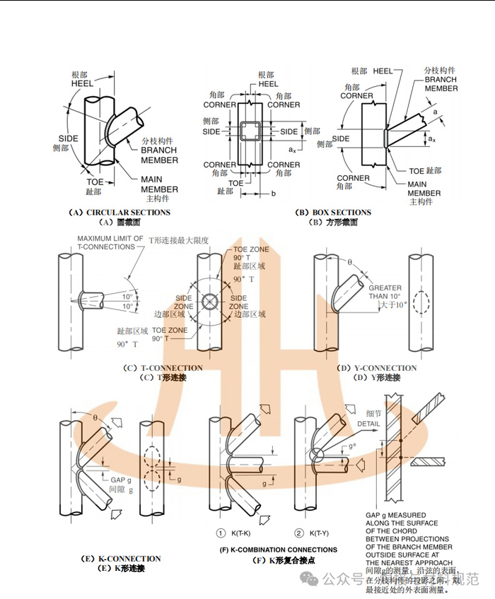 AWS D1.1 规范下 TKY 节点的技术和应用|AWS|焊缝|节点_新浪新闻