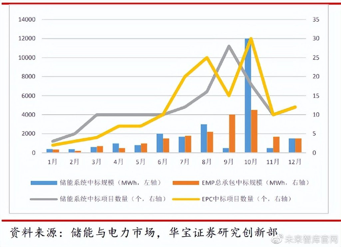储能高压级联专题报告：产业化有望从1到10，关注左侧布局机会|产业化|储能|光伏_新浪新闻