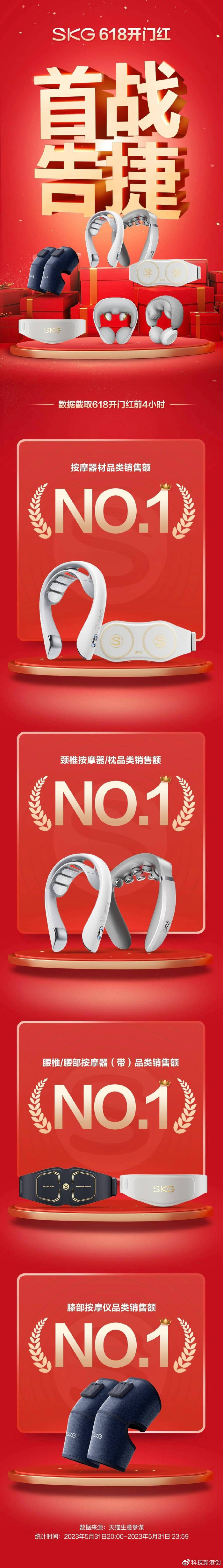 SKG喜迎618开门红，霸榜多个品类第一|按摩仪|品类|腰部_新浪新闻