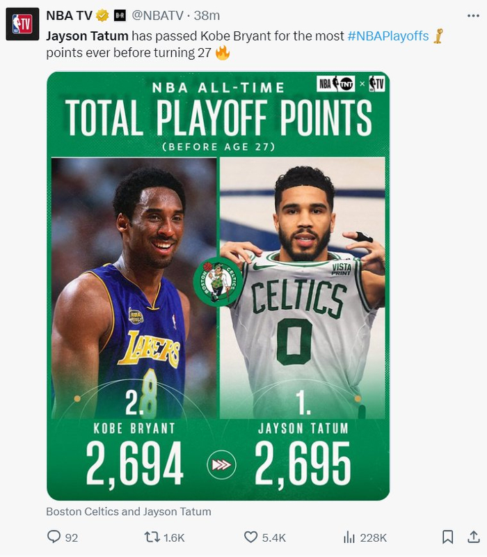 塔图姆三数据全队第一却丢FMVP：美媒质疑投票选择 效率或成关键