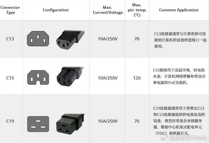 数据中心机房中常用的IEC 60320电源线介绍|电源线|机房|数据中心_新浪新闻