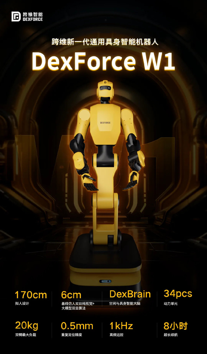 跨维智能发布基于Sim2Real具身智能引擎定义的人形机器人DexForce W1|机器人|引擎|仿真_新浪新闻