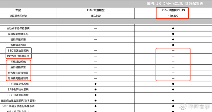 宋PlusDMi冠军版110版，竟比老款差这么多，买150km版才是王道