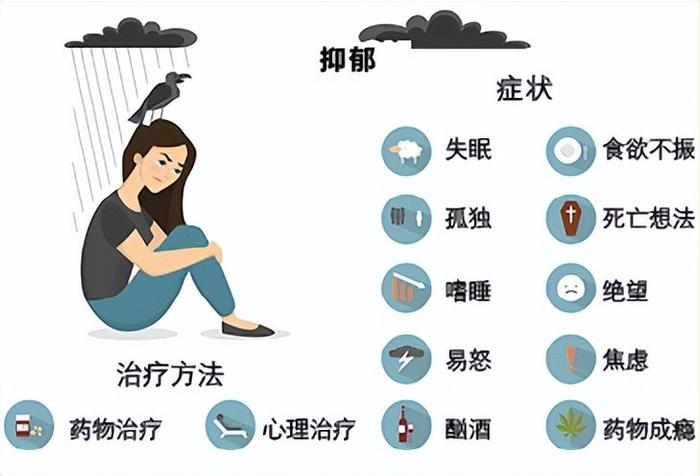 为什么抑郁症越来越多？青少年抑郁情绪不容忽视！ 心理健康 青少年 抑郁症 新浪新闻