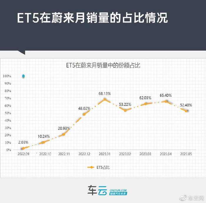 打出“5566”组合拳，ET5旅行版定价超出预期