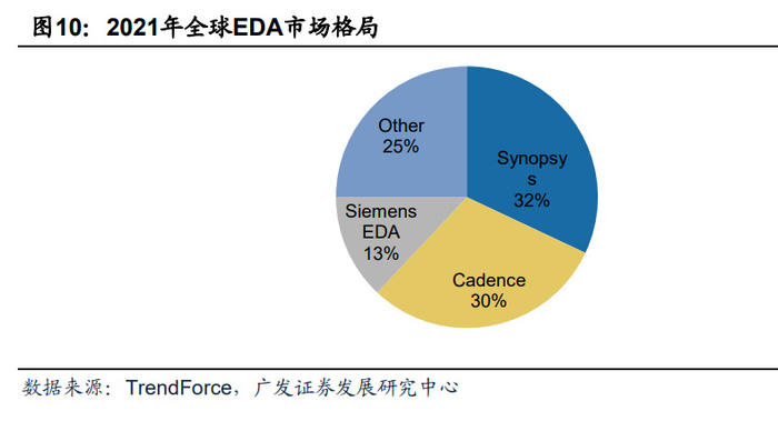 EDA行业深度研究：行业持续增长且壁垒高，机会大于挑战|晶体管|集成电路|工具_新浪新闻