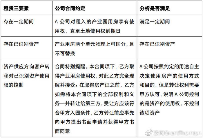 新租赁准则常见问题及示例(12):承租人会计处理(使用权资产计量) 承租人 使用权 租赁期 新浪新闻