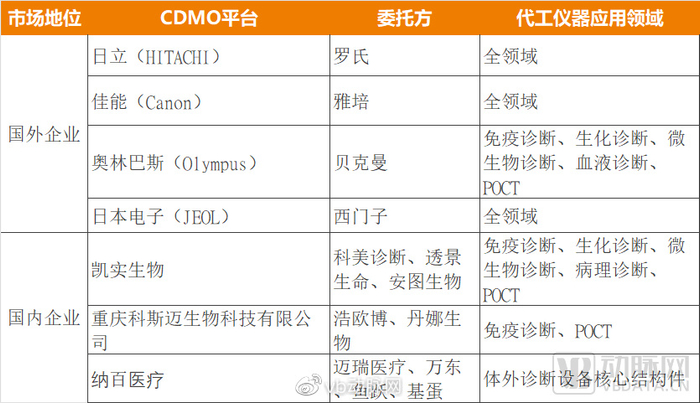 跑出3个IPO，器械CDMO升温，VC只看这三大能力！