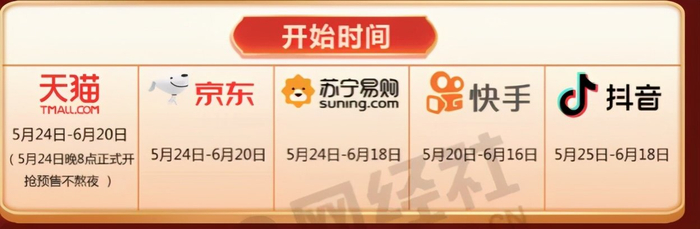 你还会看618晚会吗？