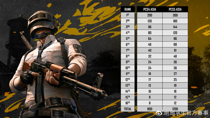 PGC21名额分配规则出炉