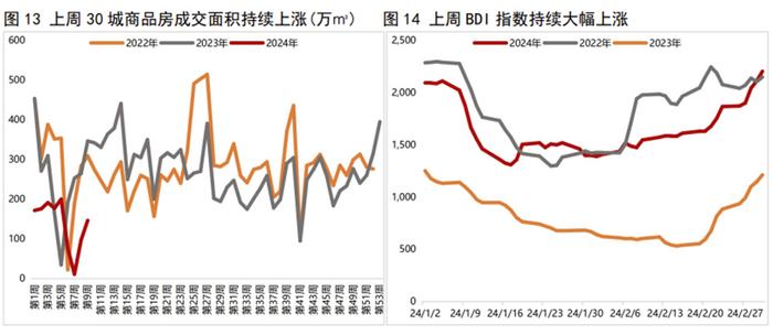利率债 债市做多情绪高涨,30年期国债收益率跌破2 5 两会 债市 利率债 新浪新闻