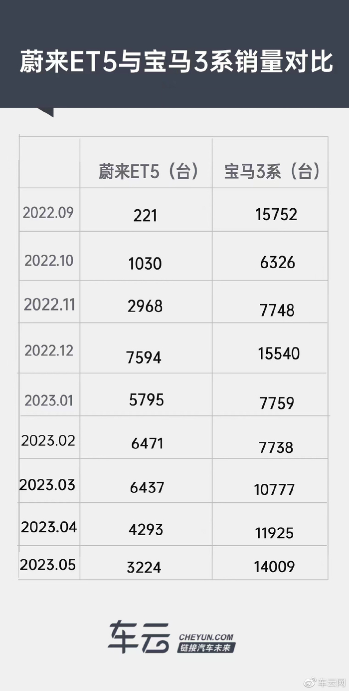 打出“5566”组合拳，ET5旅行版定价超出预期