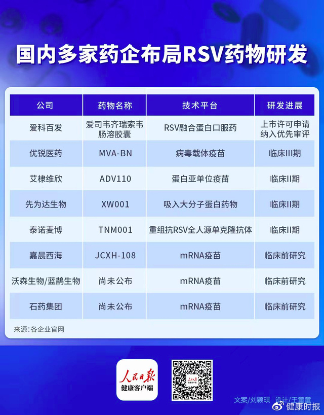 全球首款RSV疫苗获批上市，国内多家药企已布局