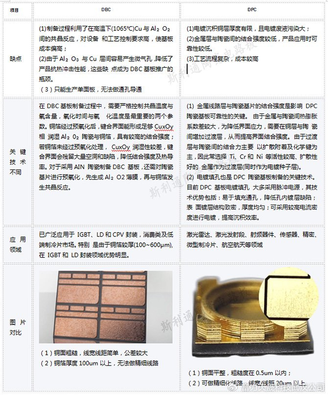 为什么DPC比DBC工艺的陶瓷基板贵？|陶瓷|工艺|基板_新浪新闻