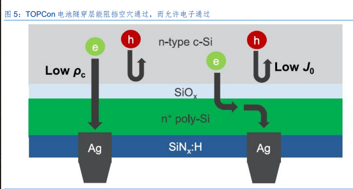 TOPCon设备专题报告：规模量产，PECVD成为主流工艺|多晶硅|电池|隧穿_新浪新闻