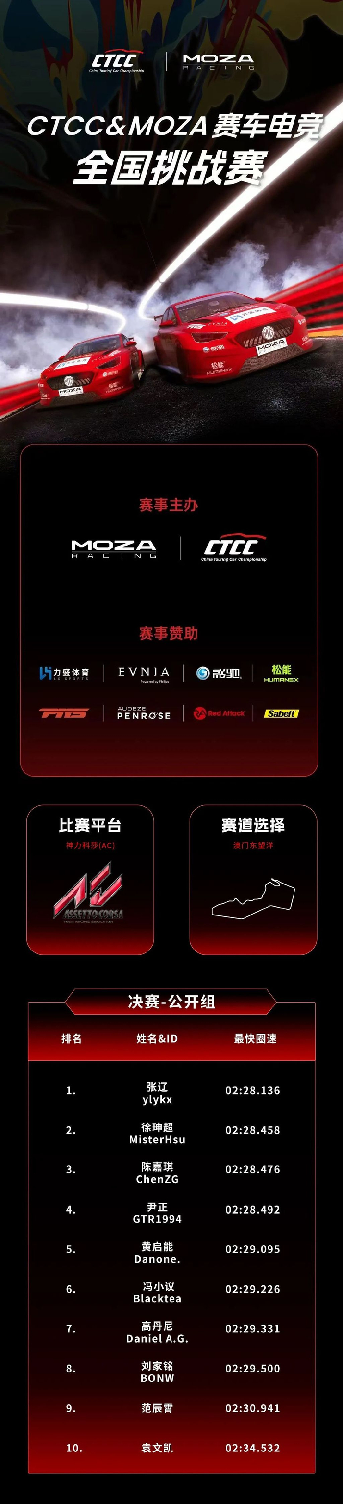 竞速无界 CTCC＆MOZA赛车电竞全国挑战赛高燃收官