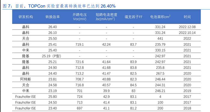 TOPCon设备专题报告：规模量产，PECVD成为主流工艺|多晶硅|电池|隧穿_新浪新闻
