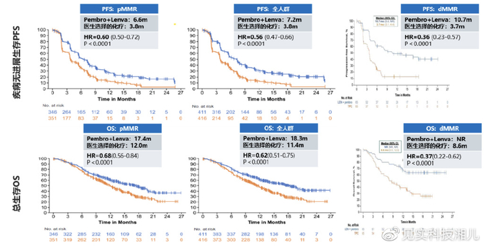MSI/MMR与妇科肿瘤免疫治疗|子宫内膜癌|免疫|肿瘤_新浪新闻