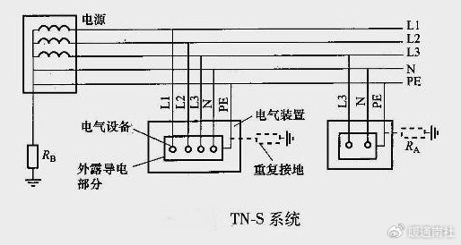 TN-C系统TN-C-S系统TN-S系统的区别|接地|供电系统|零线_新浪新闻