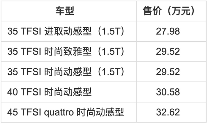 奥迪新款Q3售27.98万起 细节升级/换装1.5T发动机