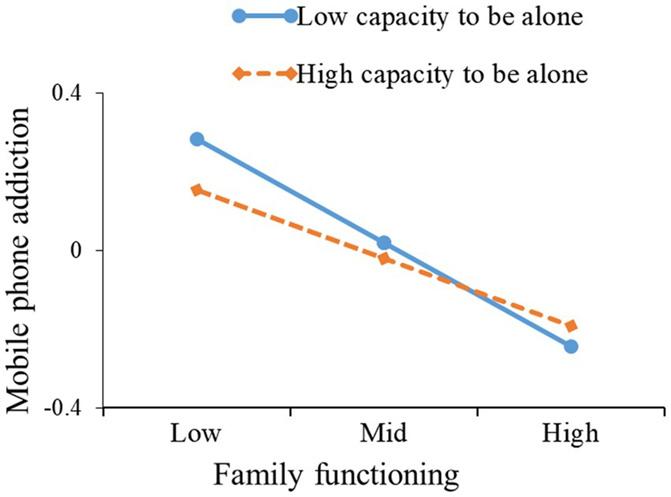 Frontiers In Psychology 手机成瘾的重大影响因素和有效干预大学生智能手机学术新浪新闻