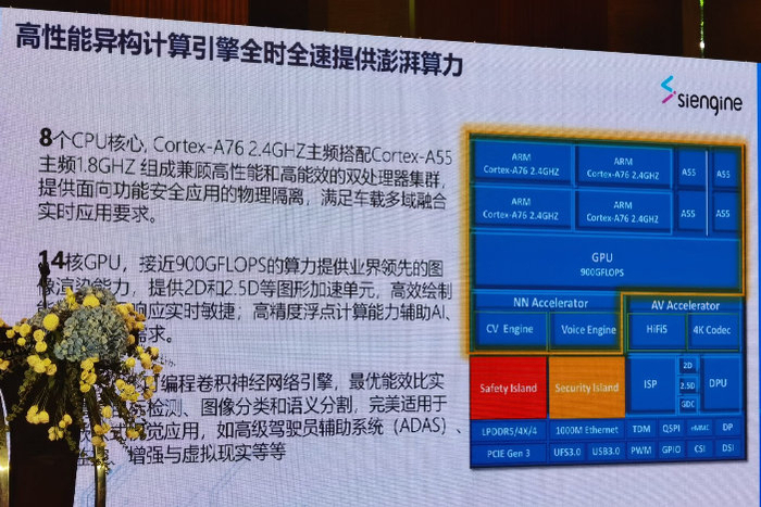 性能超高通8155！首款7nm车规级智能座舱芯片龍鷹一号年底量产|芯片|智能|高通_新浪新闻