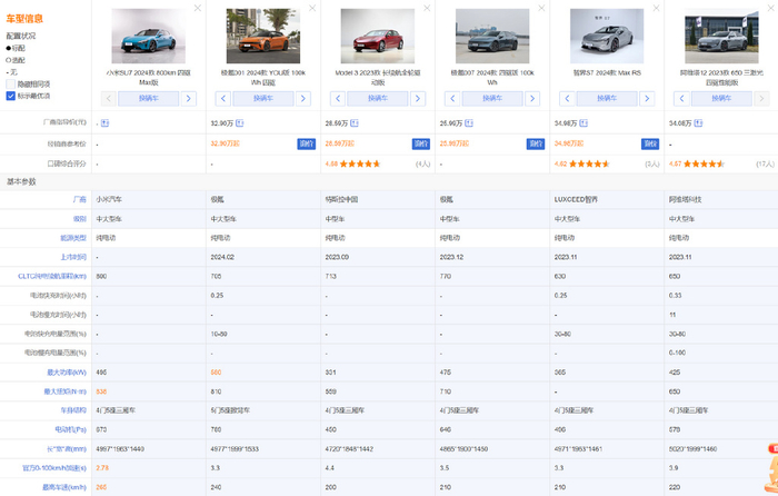 小米SU7值不值得买？和5款竞品对比一下就知道了