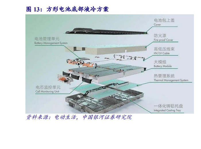 锂电池4680大圆柱专题研究：极致设计、极致安全、极致制造|电池|负极|圆柱|碳纳米管|高镍_新浪新闻