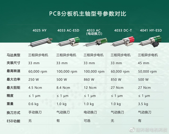 德国SycoTec PCB分板机主轴大盘点 总有一款适合您|主轴|分板机|电主轴_新浪新闻