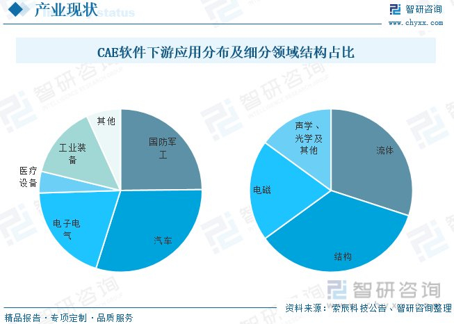 一文读懂2023年CAE软件行业现状及前景：数字孪生结合CAE市场前景广阔|软件市场|仿真|软件开发_新浪新闻