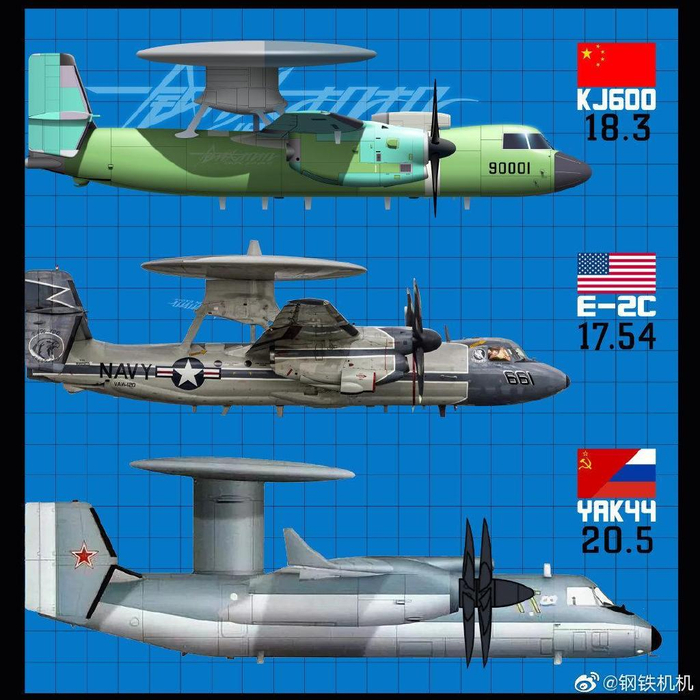 雷达技术比美预警机先进三代!一样的气动外形:KJ-600抄了美军E-2?