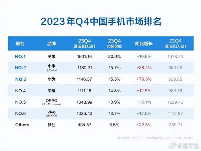 站稳全球三大操作系统，鸿蒙OS5.0更新名单曝光，Mata40系列以上|名单|份额|鸿蒙_新浪新闻