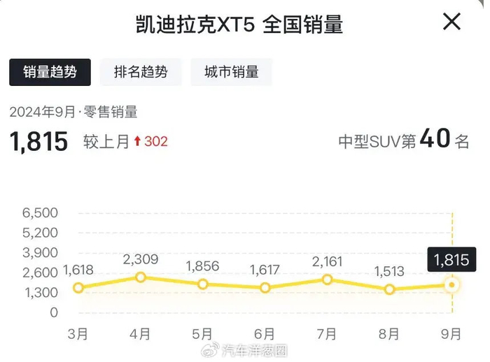 全面升级，26.59万起售！全新XT5是来捣乱的吗？