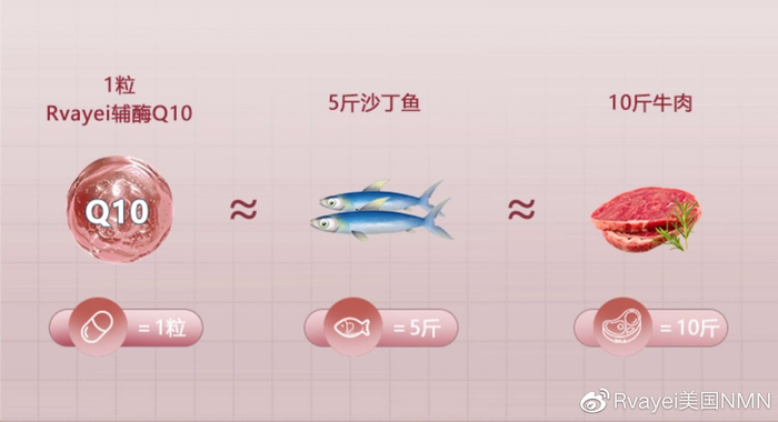 辅酶Q10从哪里来？你了解辅酶Q10的来源吗？