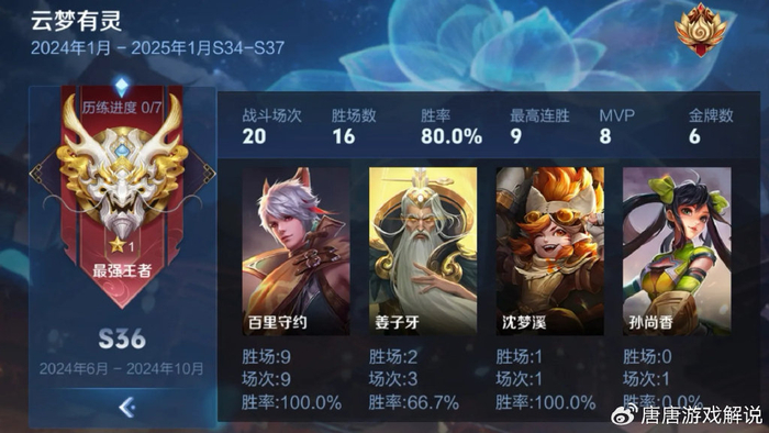 王者荣耀：S36评分机制公布，想获得金牌和MVP，这2个位置最简单|评分|对局|参团_新浪新闻