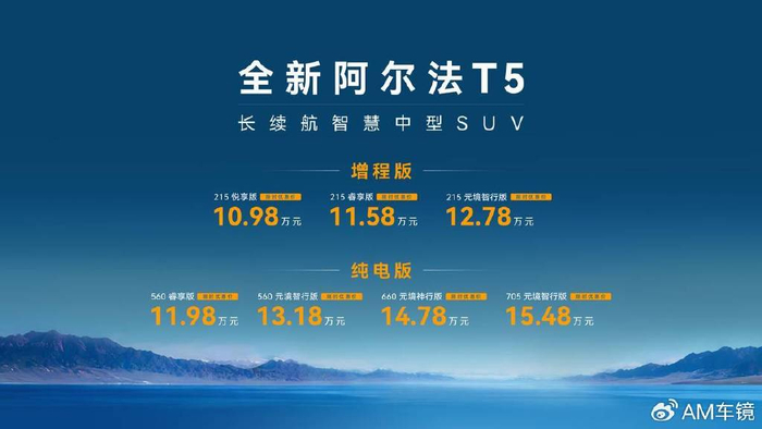 15万内唯一有城市NOA的SUV！极狐全新阿尔法T5售价10.98万元起上市|阿尔法|续航|充电_新浪新闻