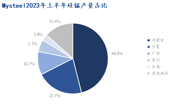 Mysteel解读：发改委2023版能效文件对硅锰及硅铁合金影响趋势研判|硅铁|炉型|硅锰_新浪新闻