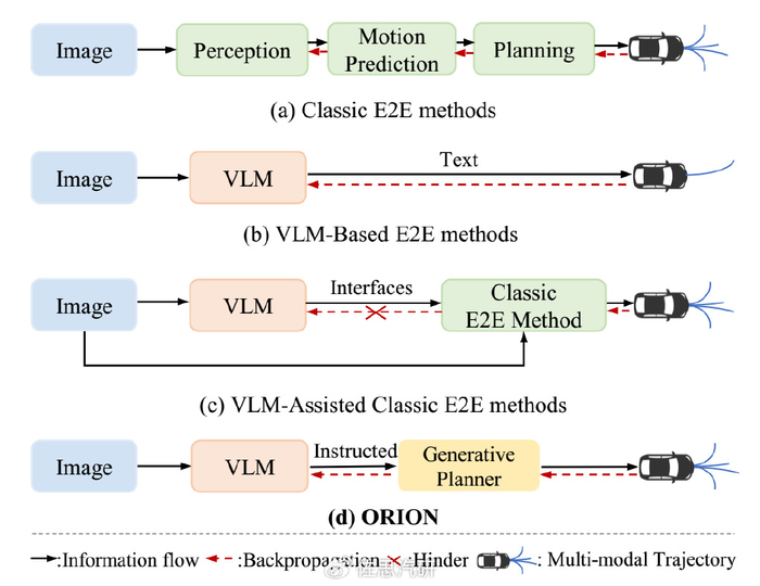 小米汽车端到端VLA自动驾驶方案Orion，似乎在diss理想的MindVLA|英伟达|小米|端到端_新浪新闻