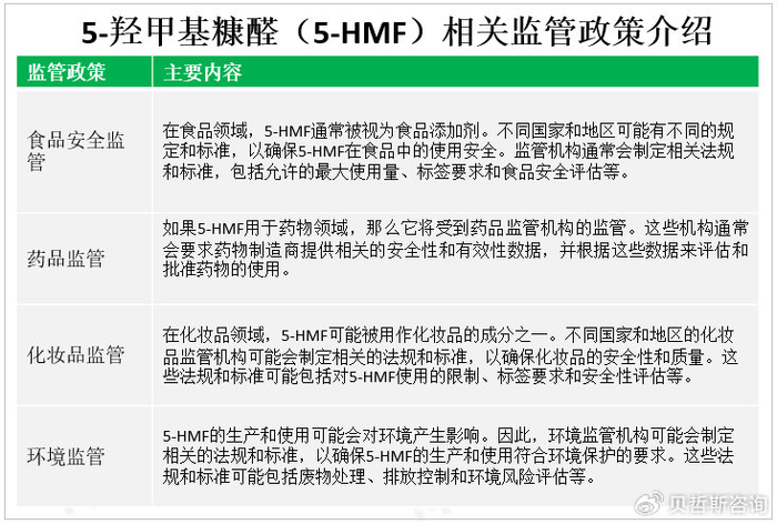 5-羟甲基糠醛（5-HMF）产业链、监管政策介绍及市场规模分析预测|产业链|糠醛|甲基_新浪新闻