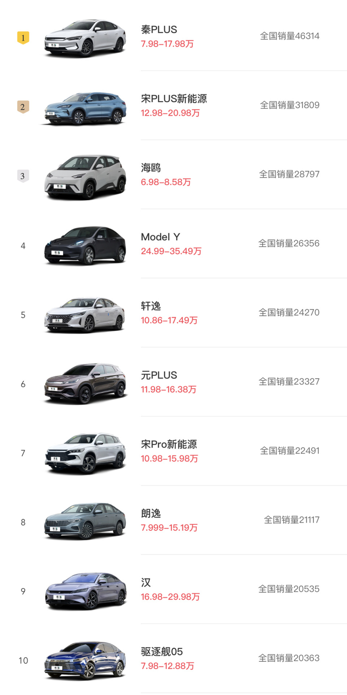 比亚迪第五代 DM 技术解析：热效率 46.06%，油耗2.9L，续航2100km