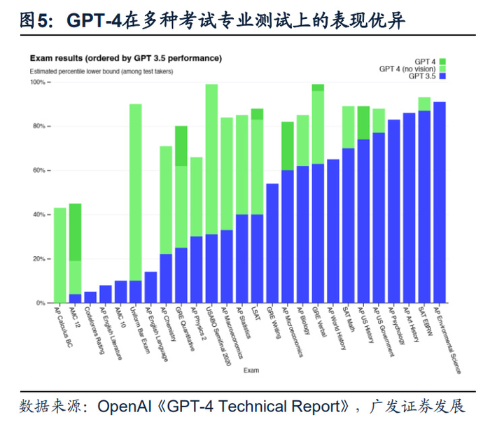 通信行业专题报告：gpt~4引发新一轮ai算力需求爆发 自然语言处理 模型 数据中心 新浪新闻