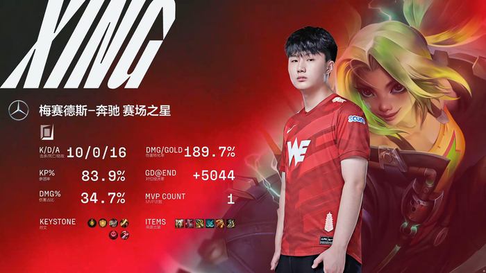 2022LPL夏季赛常规赛WE队员MVP统计