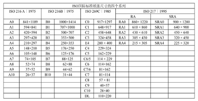 纸张尺寸的玄机