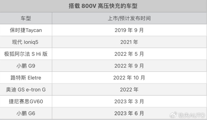 成都车展前瞻：从保时捷Taycan到小鹏G6，800V已是白菜价？