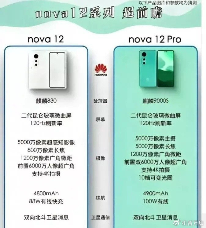 星闪+灵动岛nova12系列再曝光 华为年内或还有两次大的新品发布会|华为|像素|标准版_新浪新闻